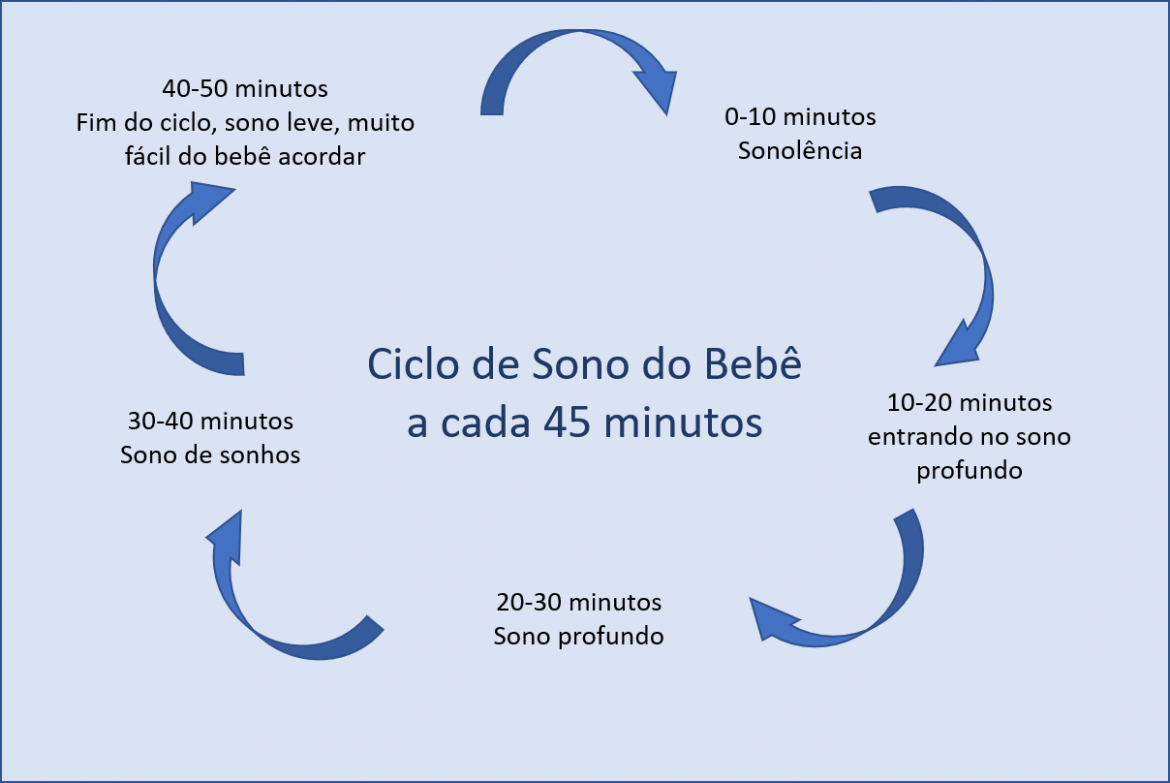 O Sono do Recém-Nascido (ciclos de sono) – Parte 2 - Consultora de Sono